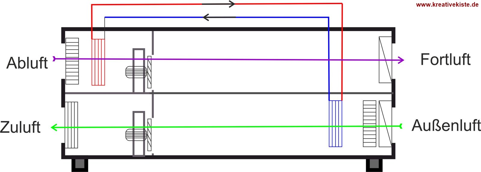 Wärmerückgewinnung in Lüftungsanlagen