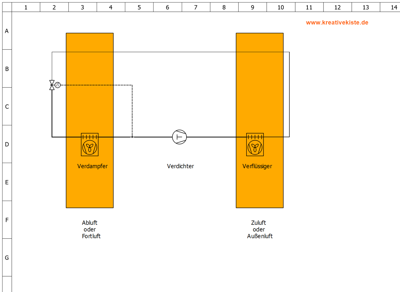 Wärmerückgewinnung in Lüftungsanlagen