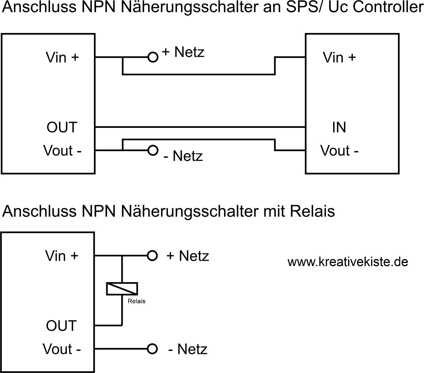 Induktive und kapazitive Näherungsschalter als NPN und PNP in der SPS ...