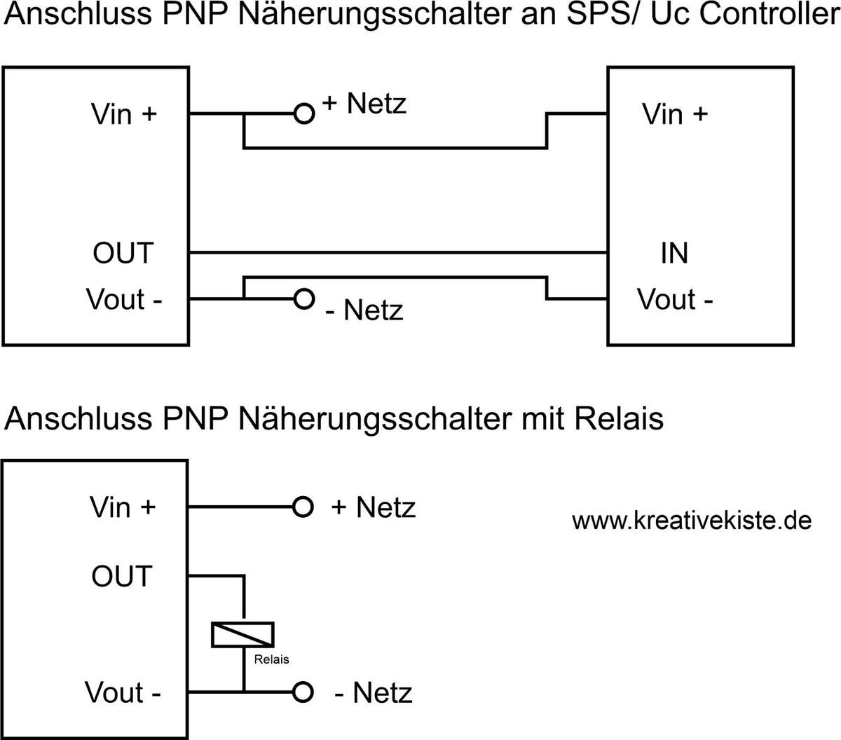 Induktive und kapazitive Näherungsschalter als NPN und PNP in der SPS ...