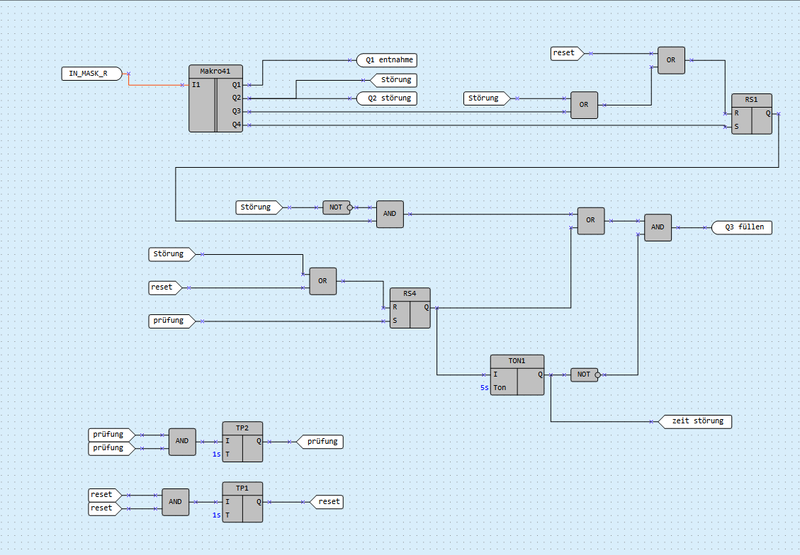 SPS Training, Trainingsmodelle